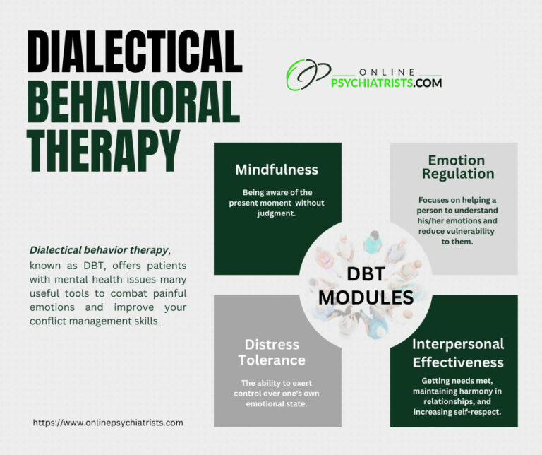 Dialectical Behavior Therapy (DBT) in NYC