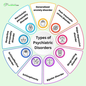 What Does Psychiatric Disorder Mean? | Online Psychiatrists