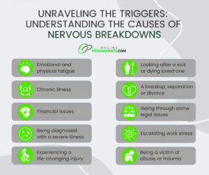 When Anxiety Peaks - What are the Signs of a Nervous Breakdown?| Online ...