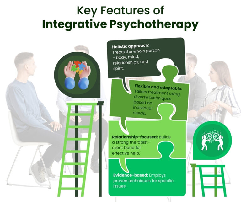 Integrative Psychotherapy | New York Integrative Psychiatry