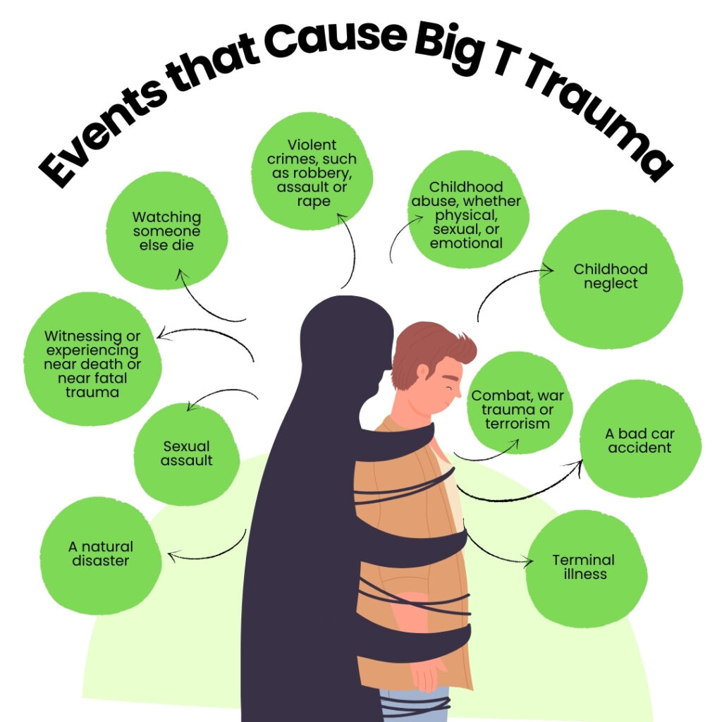 Big "T" Trauma Therapy in Midtown Manhattan, NY